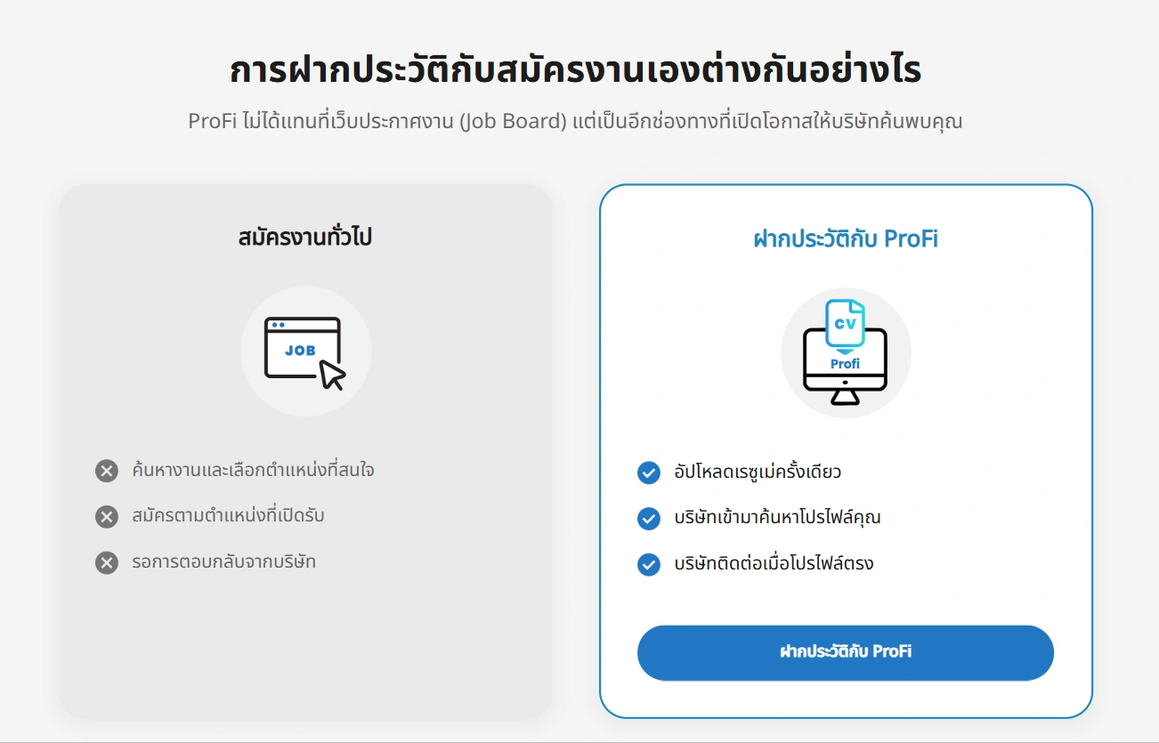 ProFi เปลี่ยนวิธีหางาน เพียงฝาก Resume บน Talent Marketplace